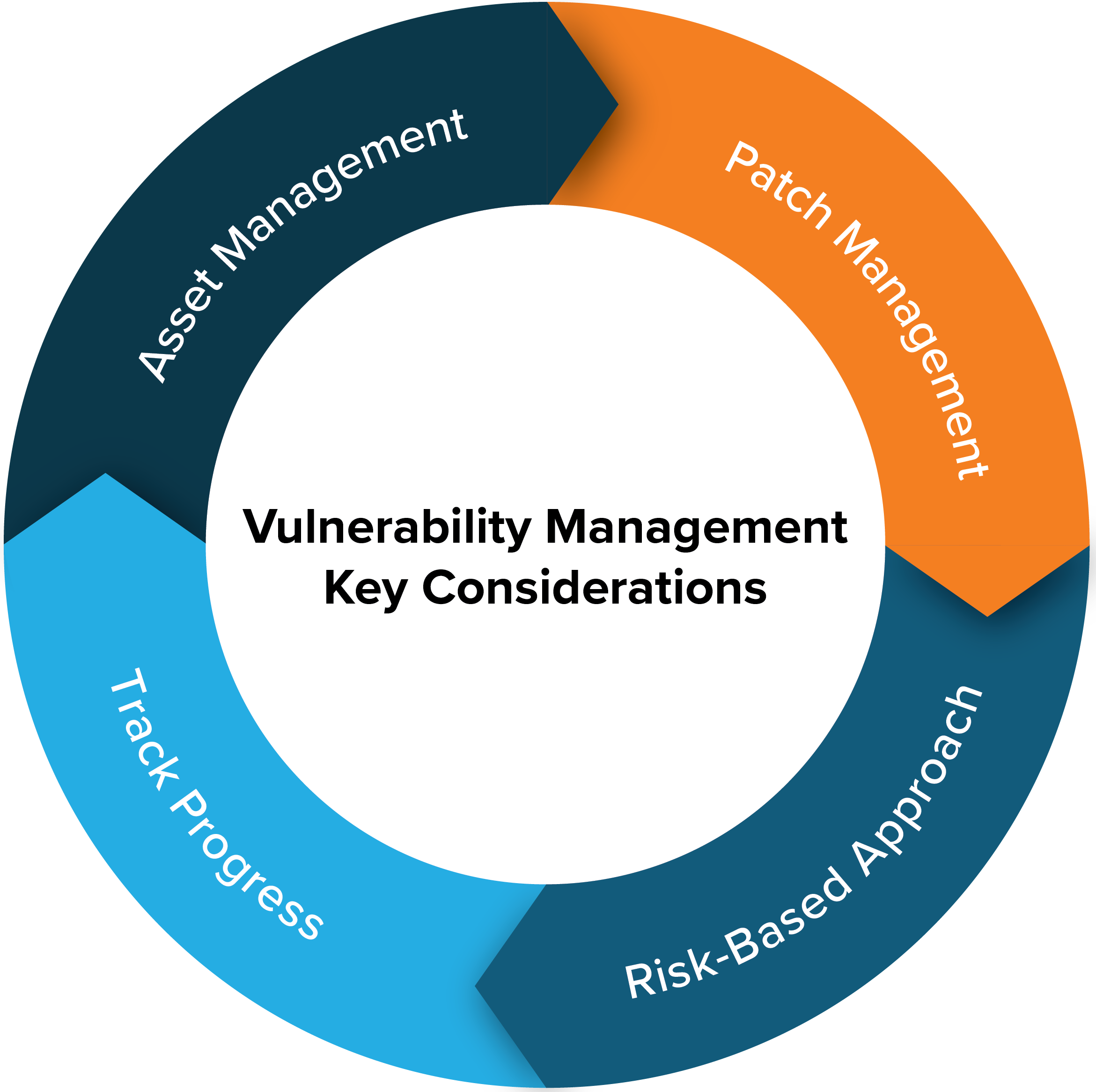 Assessing Vulnerability Management Program Maturity Assessing Vulnerability Management Program Maturity